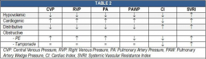 Shock & Vasopressors - A Quick Review - AAEM/RSA